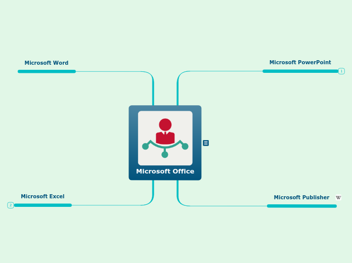 Microsoft Office - Mind Map